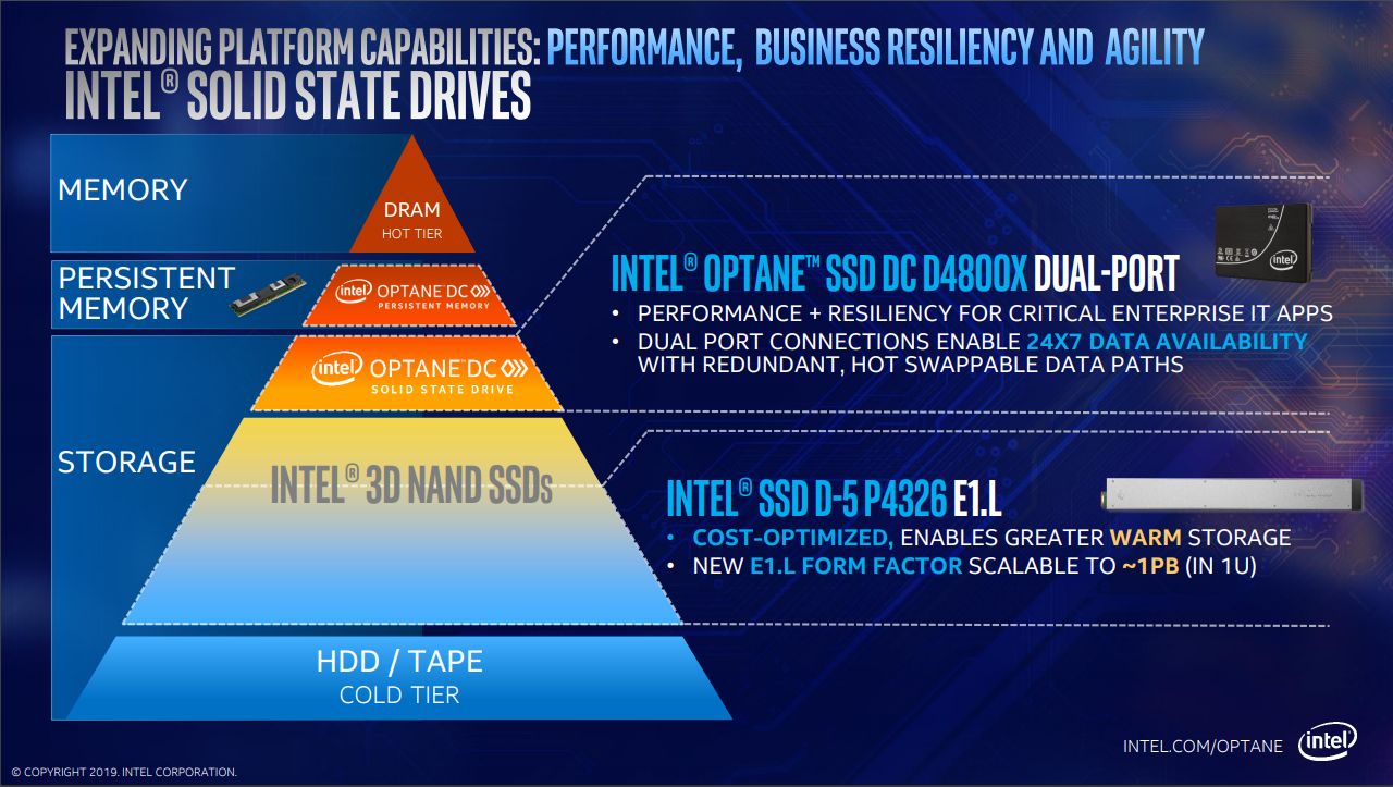 導入雙埠而提升資料路徑備援，英特爾推新款Optane SSD | iThome